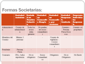 11 Tipos de Modelos Societarios en el Perú - Lexy Consultores Legales | Estudio de Abogados en ...